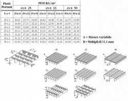 Grigliati inox | Centro Acciai Inox